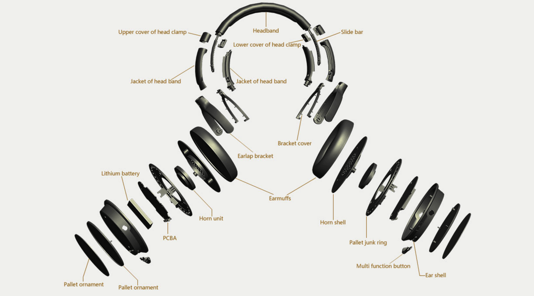 Ausdom M05 Bluetooth Headphones Review ausdom-m05-bluetooth-headphones-review